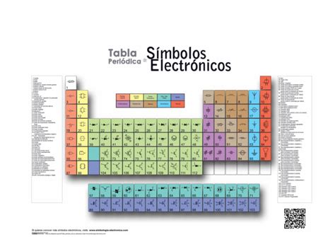 Simbolos Electrónicos Tabla Periodica 2 Pdf