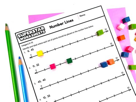 Printable Numbers Lines Integer Worksheets The Subtracting Integers