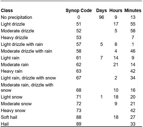 Weather Classification Claytex