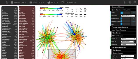 Graphvis Interactive Visual Graph Mining And Machine Learning For Real Time Exploration