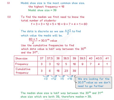 Frequency Tables Cambridge Cie As Maths Revision Notes 2022