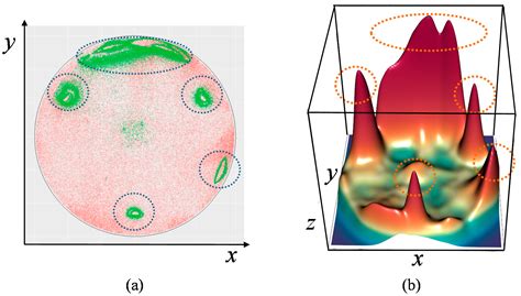 applied sciences free full text kernel density based particle