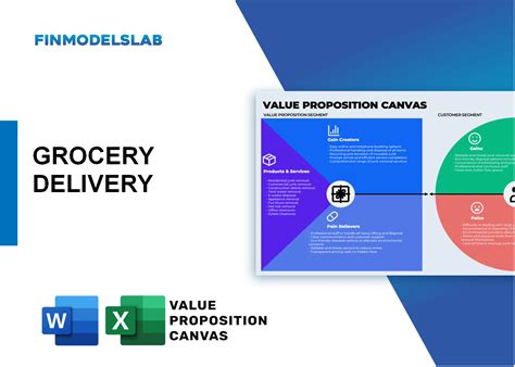 Grocery Delivery Value Proposition Canvas 2025