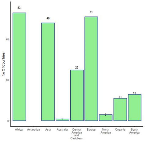 R How To Remove Blank Factors From Ggplot Bar Which Has NAs Stack Overflow