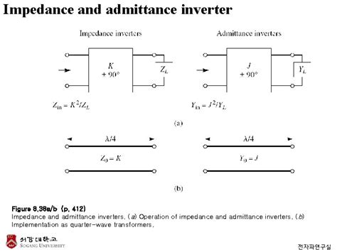 Circuit Example Receiver Mixer Base Band Amp Antenna