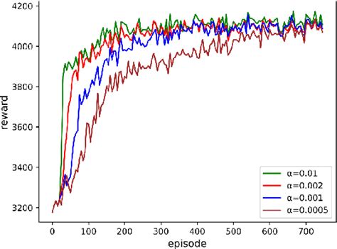 Figure 11 From Task Offloading And Serving Handover Of Vehicular Edge
