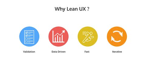Lean Ux Method A Savior In Design Process For Startups Designerrs