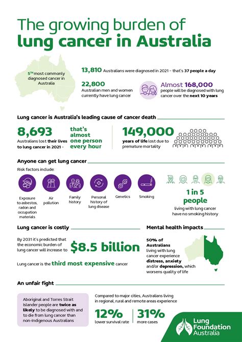 Useful Resources Lung Foundation Australia