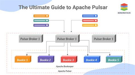 The Ultimate Guide To Apache Pulsar The Stream Processing Platform