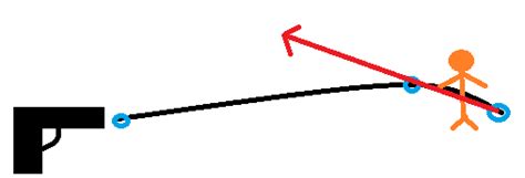 C How To Make Realistic Shot In Unity Stack Overflow