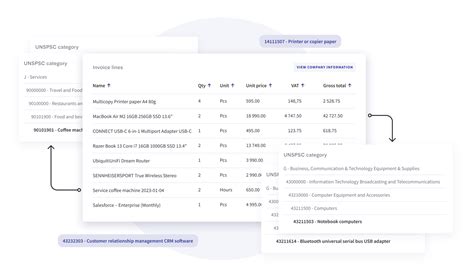 Which Industries Use Unpsc To Classify Products And Services Qvalia