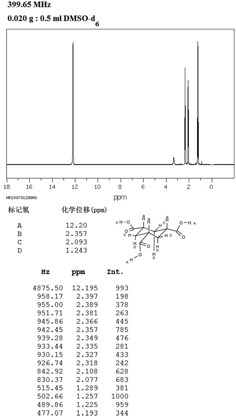 135 Cyclohexanetricarboxylic Acid16526 68 4 1h Nmr Spectrum