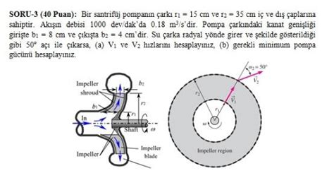 Solved The Impeller Of A Centrifugal Pump Has Inner And