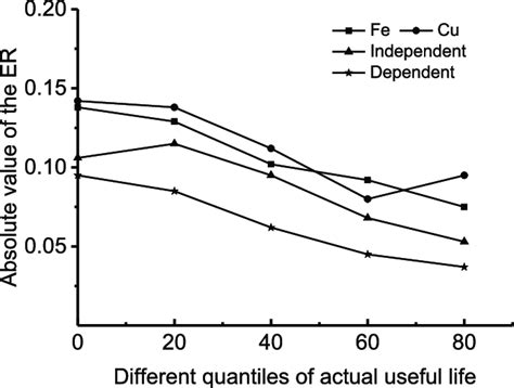 relative error between the predicted rl and the actual rl download