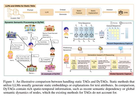Iclr 2026 Rebuttal前 图基础模型gfmand文本属性图tag高分论文 知乎