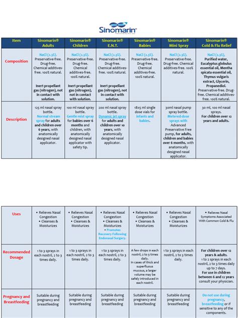 Sinomarin R Pdf Saline Medicine Chemical Substances