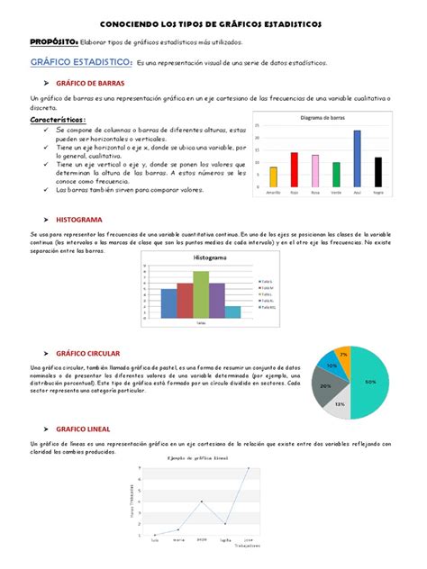 Tipos De Gráficos Estadisticos Ficha Ii Pdf