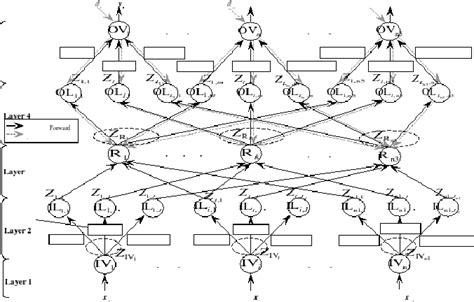 figure 1 from intelligent speed adaptation using a self organizing