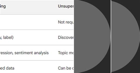 List Natural Language Processing Topic Modeling Course Curated By Sujatha Mudadla Medium