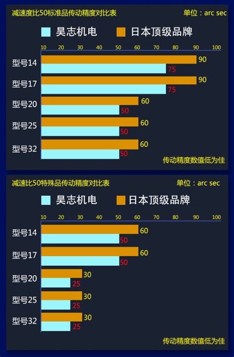 昊志机电的谐波减速器具备以下几大优势：财富号东方财富网