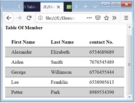 Style Or Design HTML Tables With CSS Style Or Design HTML Tables With CSS