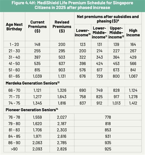 Why It Makes Financial Sense To Redeem Your Healthy 365 Points For