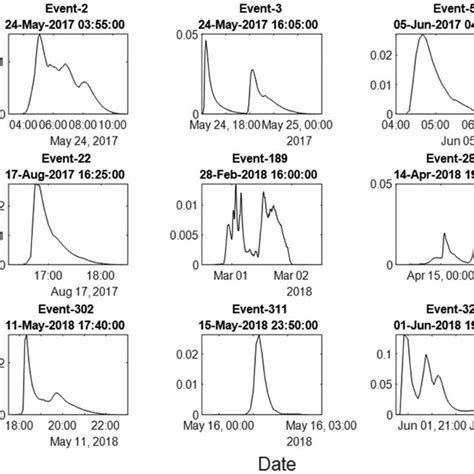 A Sample Of The Total Hydrographs Representing Individual Storm