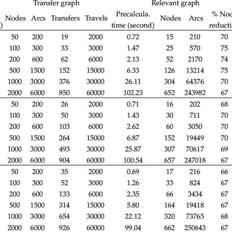 Transfer Graph Illustrative Case Download Scientific Diagram