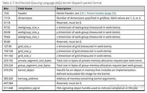 Ai加速器 Amd Gpu Kernel执行流程 知乎