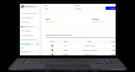 Digital Shelf Analytics For Better Decision Making