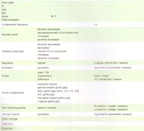 Vocal Fold Vibration Examination Yonseiwith International