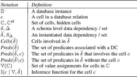 Table 1 From Preventing Inferences Through Data Dependencies On