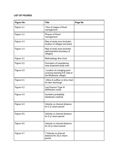 List Of Figures Pdf