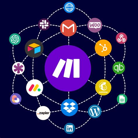 Co Building Automations Weblytica Llc