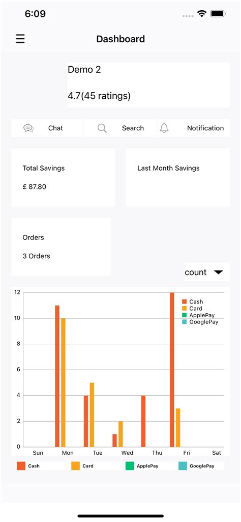 Html I Want To Load The Componant Inside The Detailed View Stack