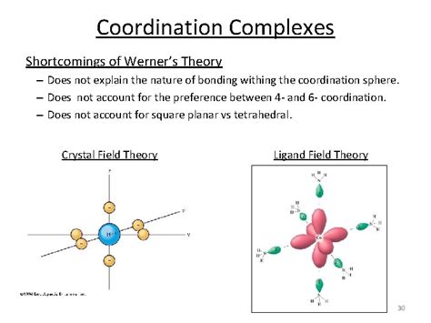 Part 2 8 Coordination Chemistry 1 Outline Coordination