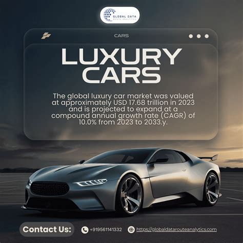 Luxurycars Luxurymarket Marketanalysis Marketresearch