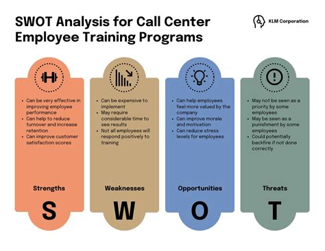 Swot Infographic Template Venngage