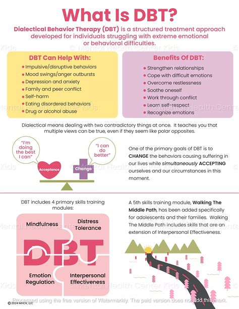 What Is Dbt Pdf Dbt Skills Worksheets Dbt Therapy Dbt