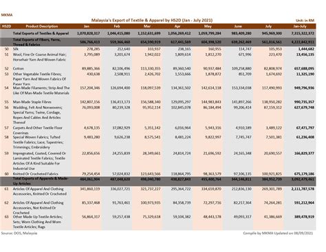 Malaysia Hs Code 2018 Katherine James