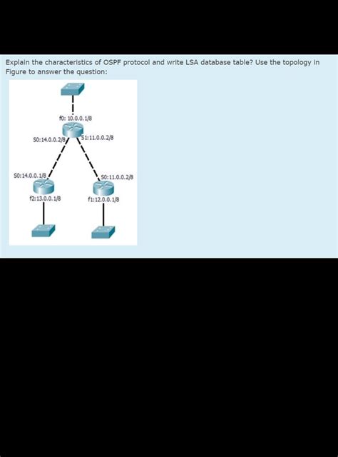 Solved Explain The Characteristics Of Ospf Protocol And