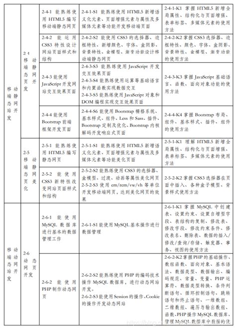 【数据库】深入浅出mysql数据库 详细知识~ and1 x “1 x”数据库管理系统学习 csdn博客