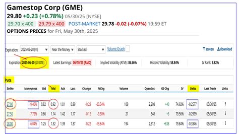 Gamestops Bitcoin Purchase And Potential Debt Conversion Increases Gme