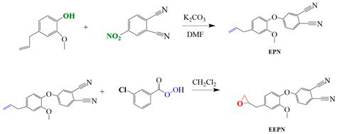 Bio Based Epoxy Phthalonitrile Resin Preparation Characterization