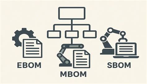 Ebom・mbom・sbomの違いとは？製造業とソフトウェア開発における部品表管理の完全ガイド