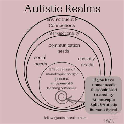 Monotropism Happy Flow State Autistic Realms