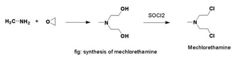 Mechlorethamine Synthesis Sar Mcq And Chemical Structure Gpatindia