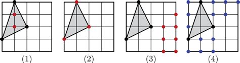 Figure 1 From A Markov Chain For Lattice Polytopes Semantic Scholar