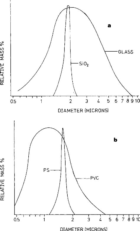 Figure 1 From Shear Thickening Dilatancy In Concentrated Dispersions Semantic Scholar