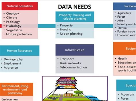 Data Infrastructure And Mobile Technology For Spatially Enabled